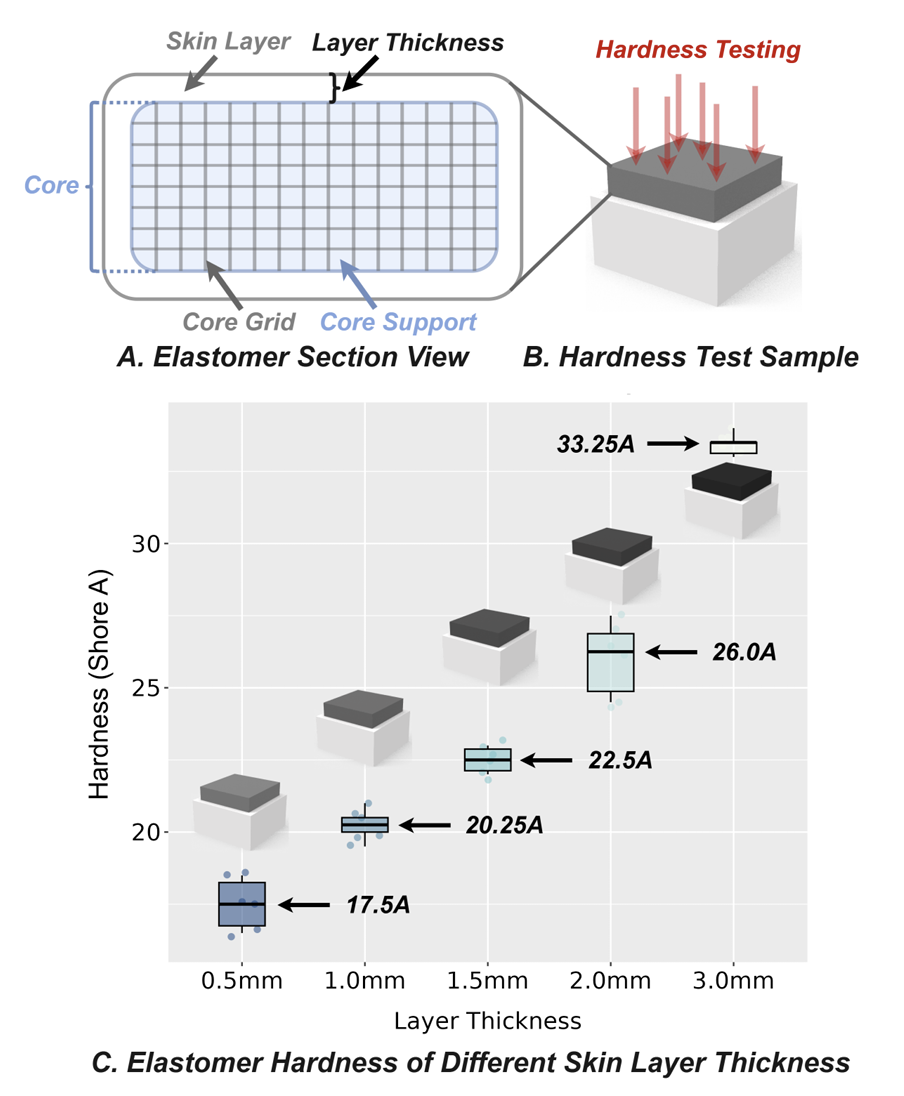 Tactile Sensor Hub